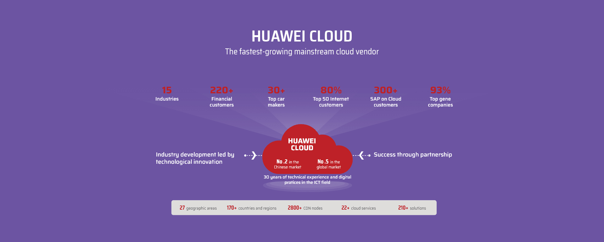 Best Internet Providers | Cloud Solutions | EZECOM Cambodia