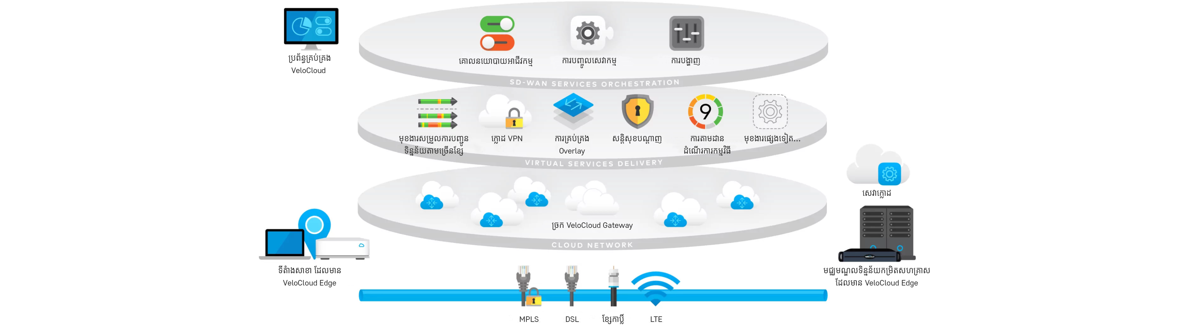 Best Internet Providers | Cloud Solutions | EZECOM Cambodia