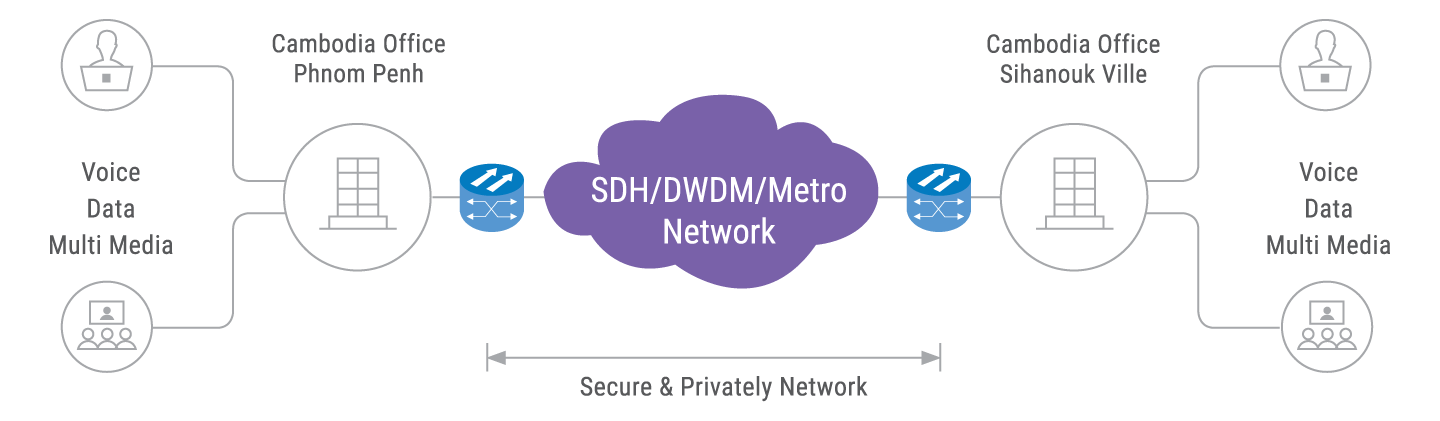 Best Internet Providers | Cloud Solutions | EZECOM Cambodia